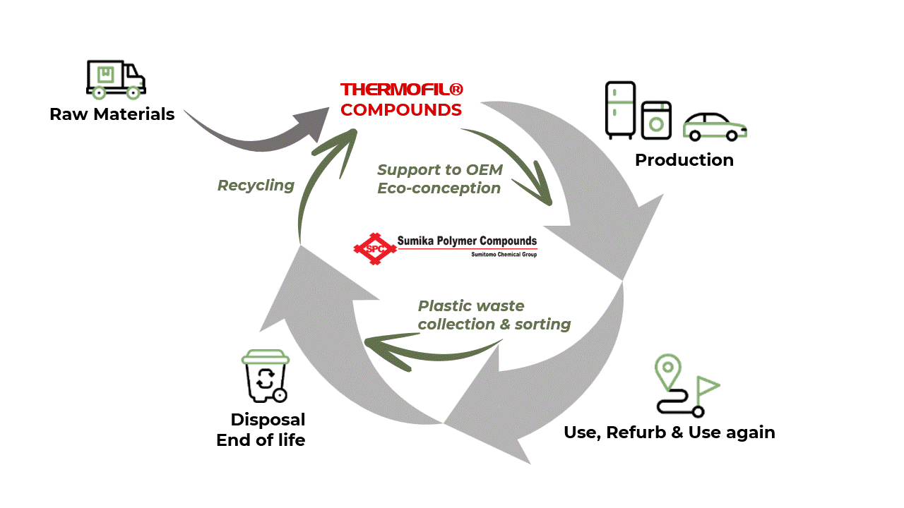 Sumika Polymers North America